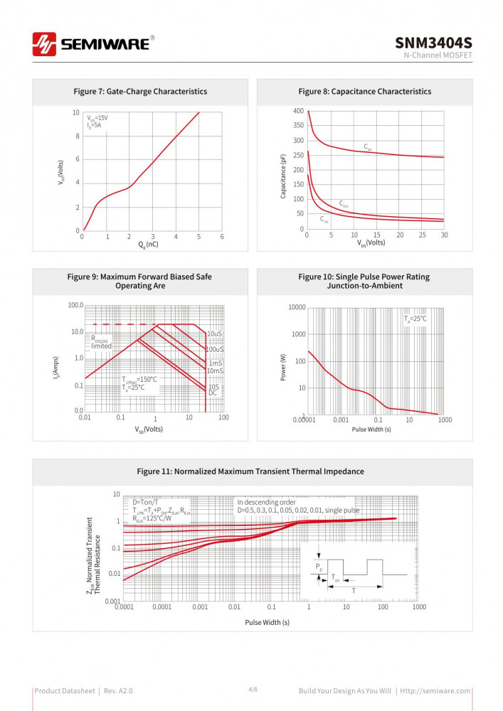 SNM3404S datasheet page 4