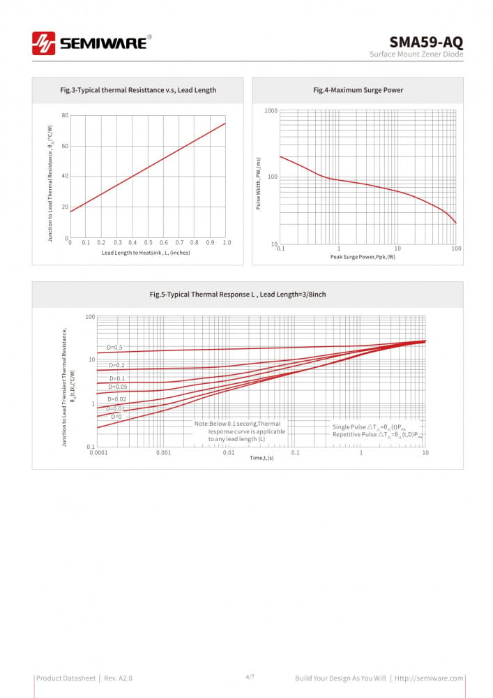 SMA5943AQ datasheet page 4