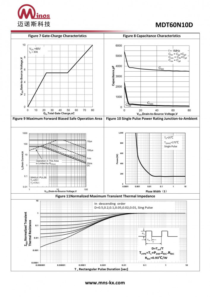 MDT60N10D datasheet page 4