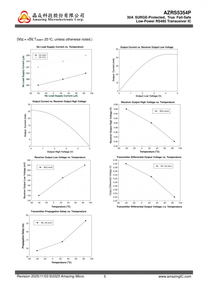 AZRS5354P datasheet page 5