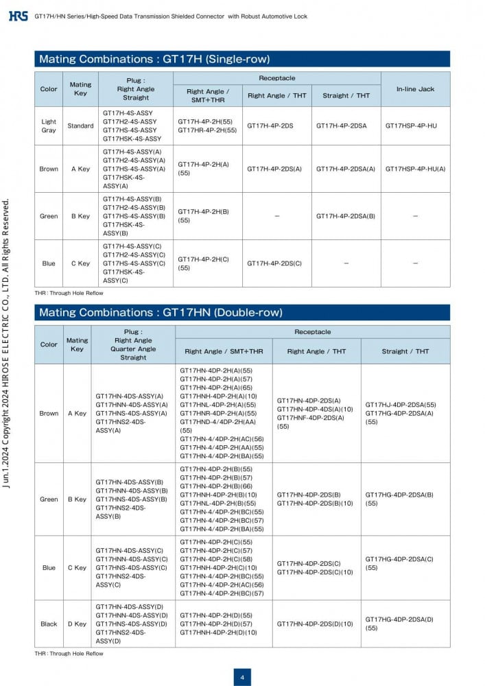 GT17H HN document page 4