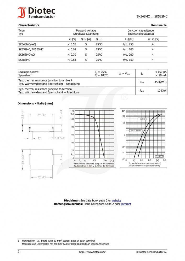 DIOTEC SK54SMC to SK58SMC datasheet page 2