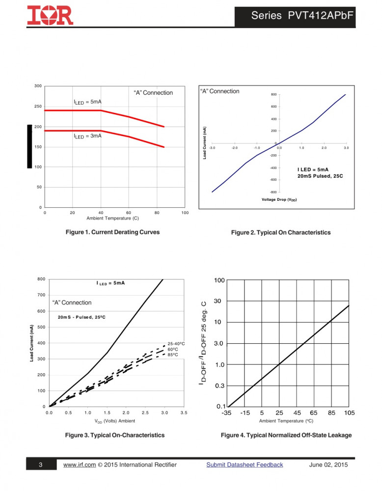PVT412ASPBF datasheet page 3