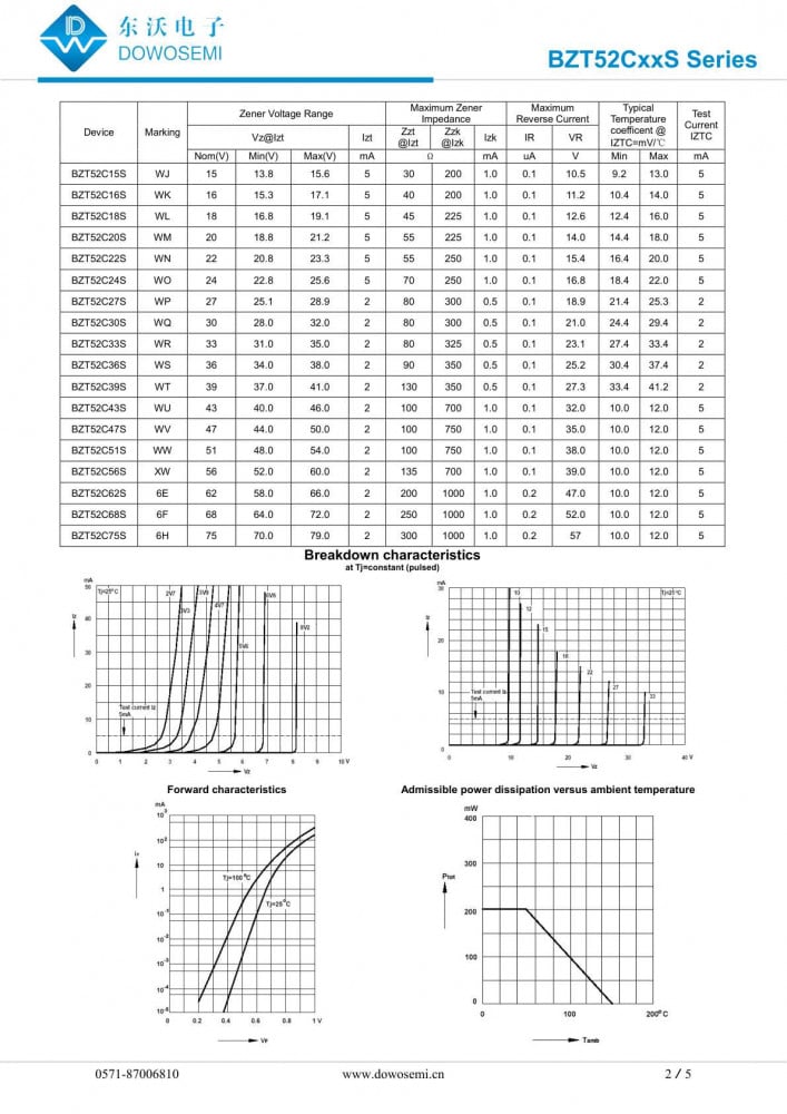 BZT52C18S technical document page 2