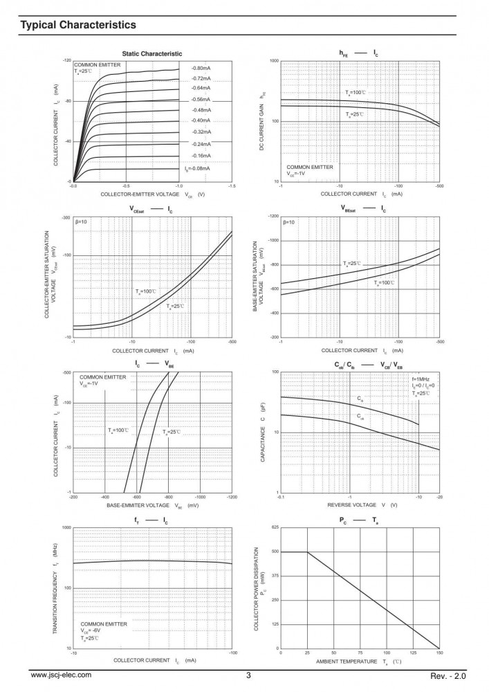 2SA562 datasheet page 3