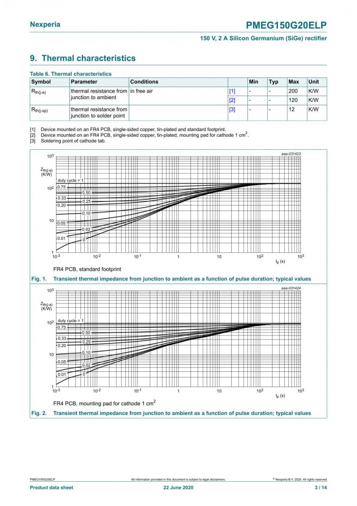 PMEG150G20ELPX datasheet page 3