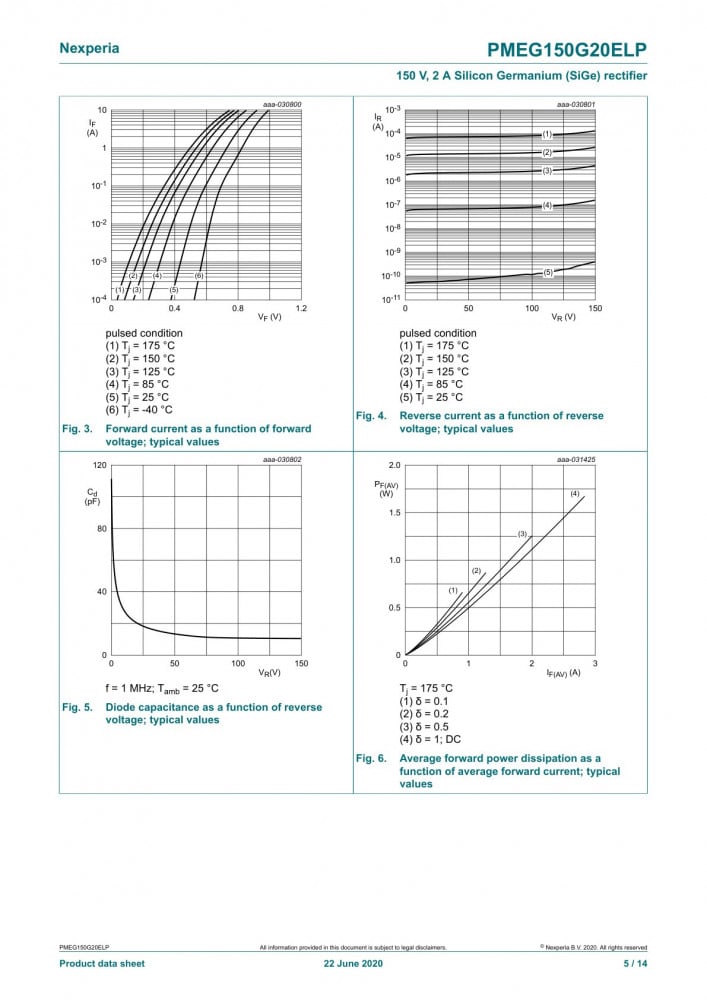 PMEG150G20ELPX datasheet page 5
