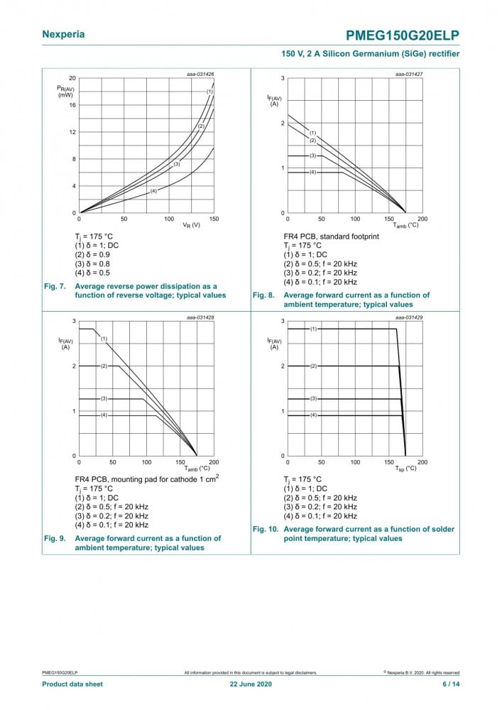 PMEG150G20ELPX datasheet page 6