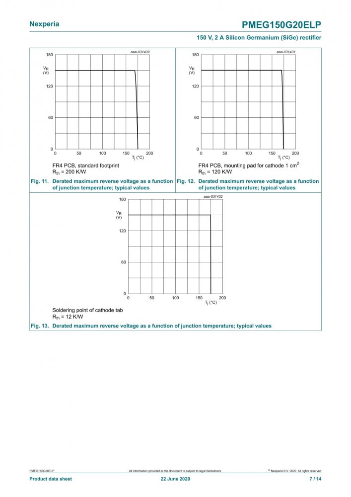 PMEG150G20ELPX datasheet page 7