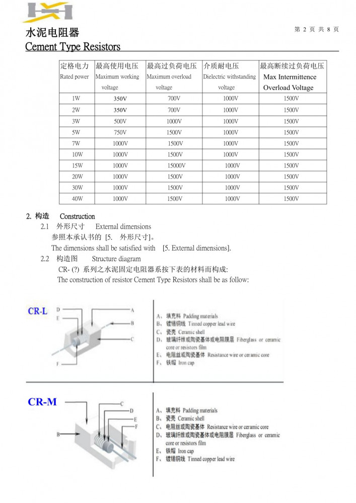 CR series cement resistor approval sheet page 3