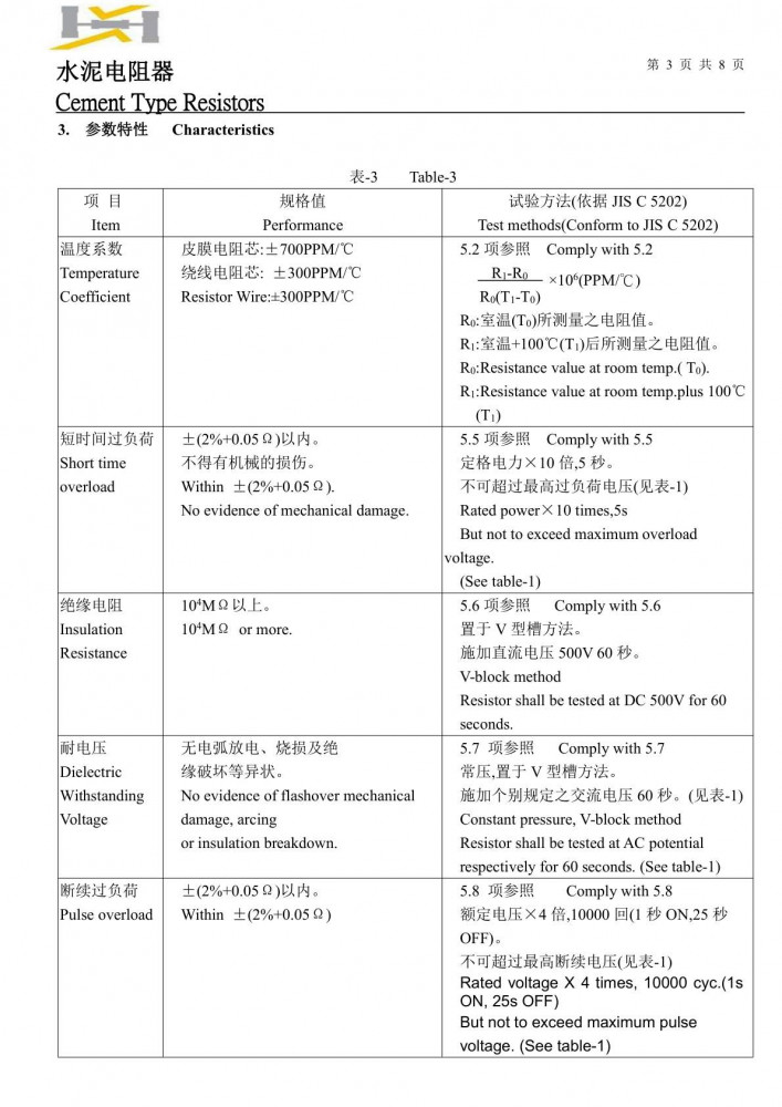 CR series cement resistor approval sheet page 4