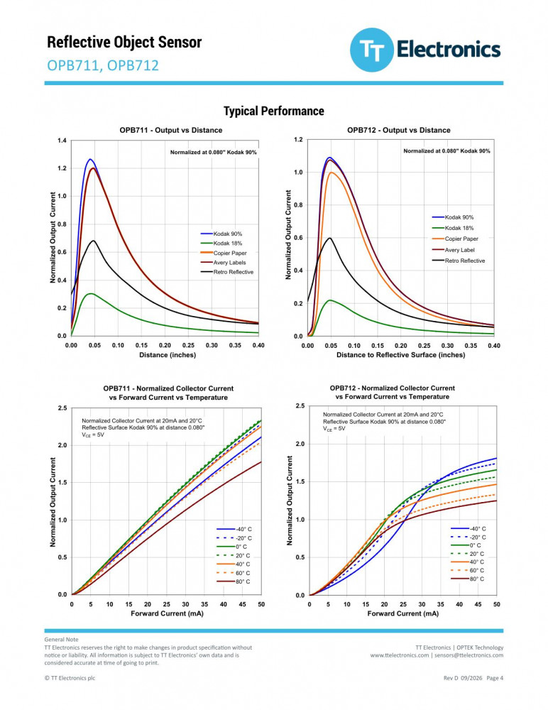 OPB711 datasheet page 4