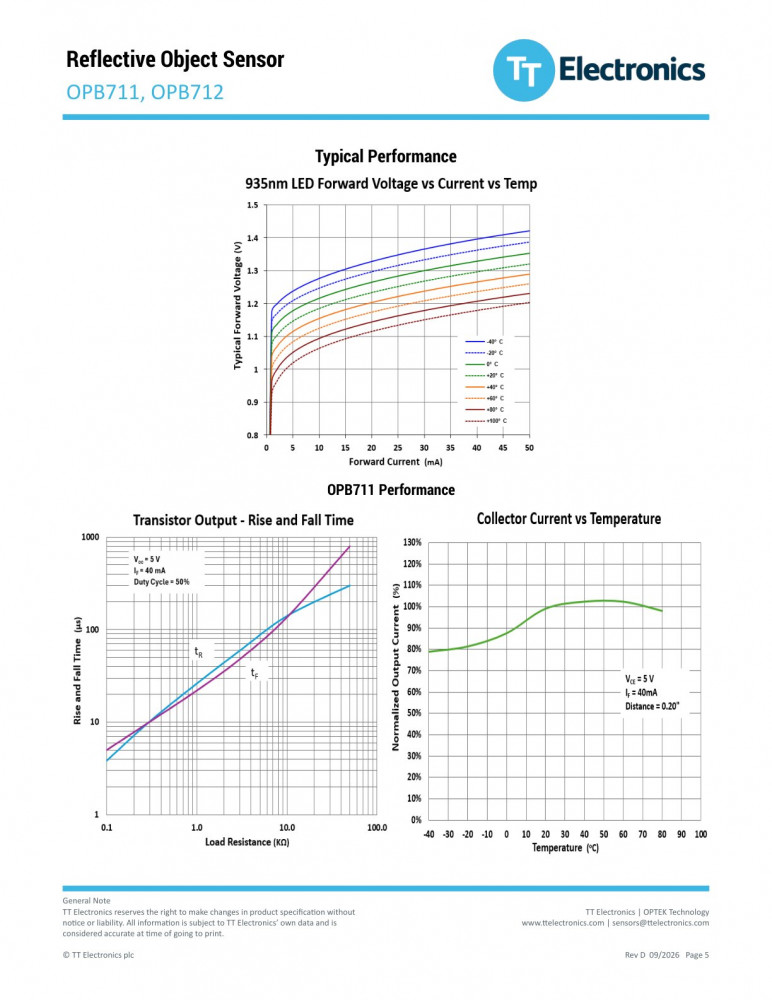 OPB711 datasheet page 5