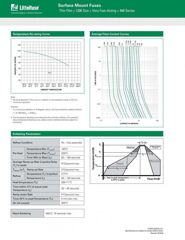 0466.125NRHF datasheet page 2