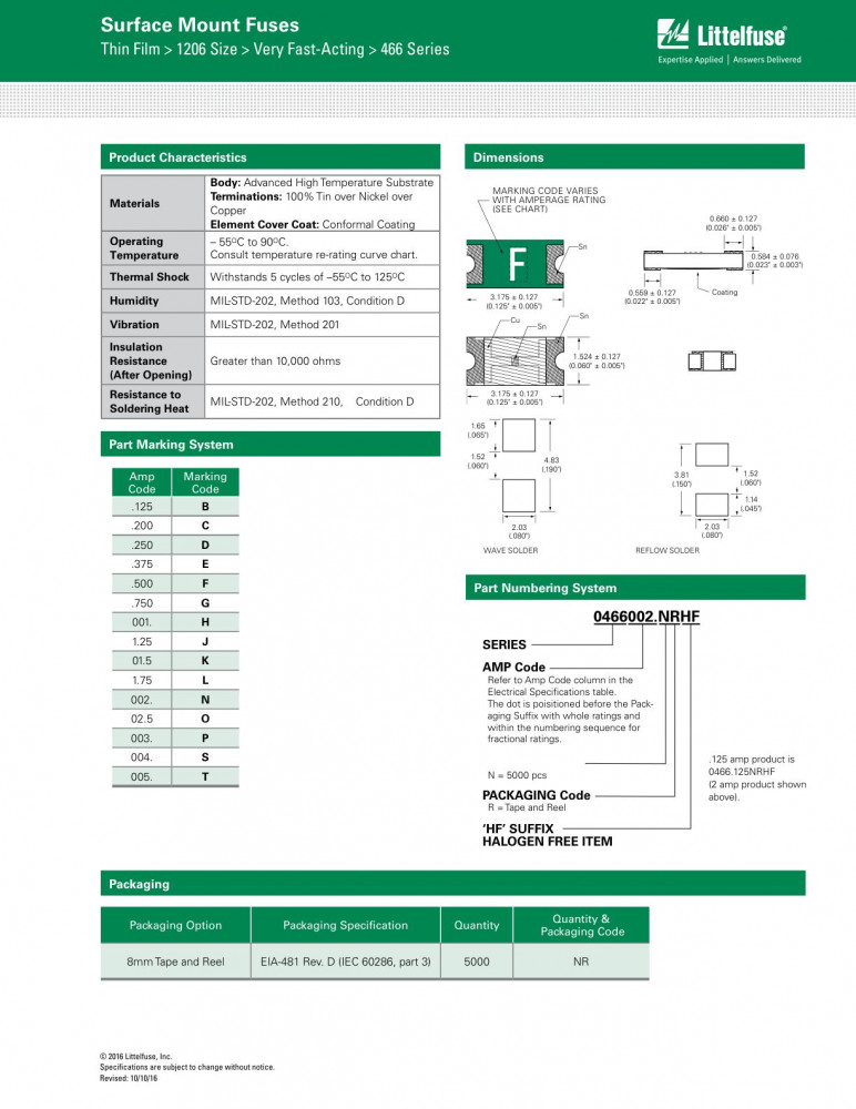 0466.125NRHF datasheet page 3