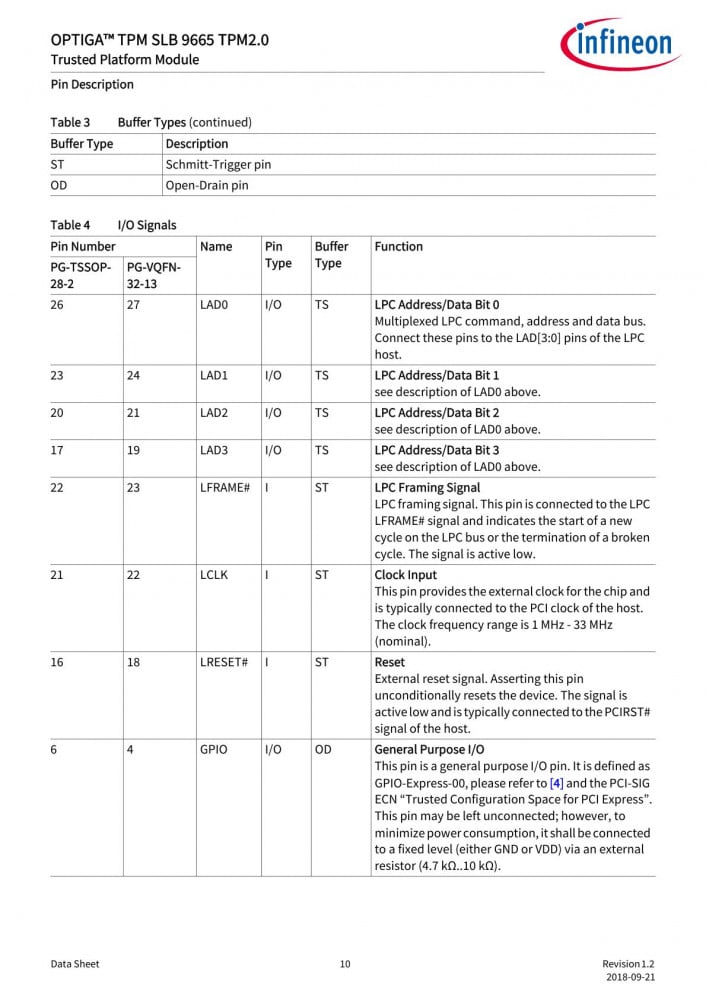 SLB9665 datasheet page 10