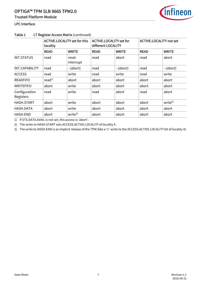 SLB9665 datasheet page 7