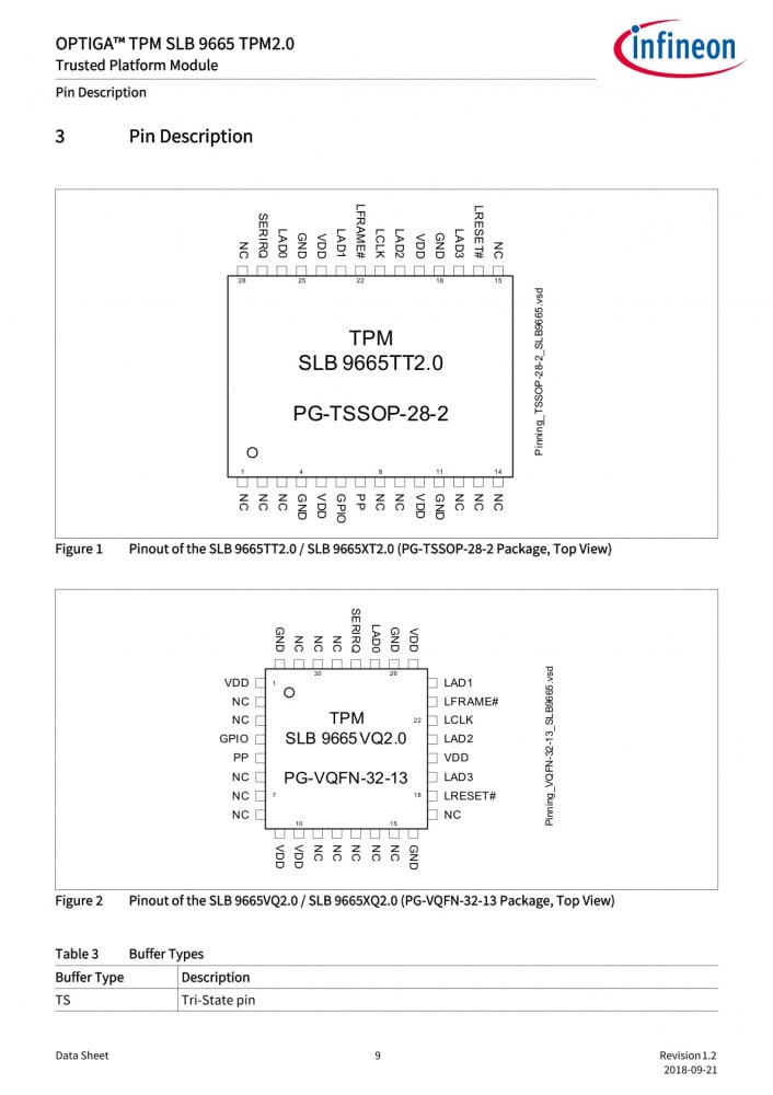 SLB9665 datasheet page 9