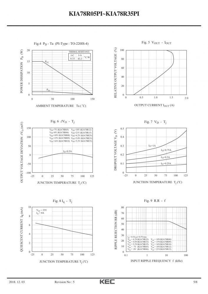 KIA78R06PI-U/P datasheet page 5