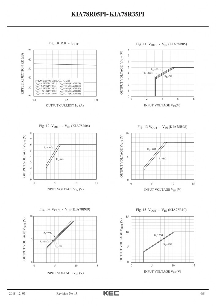 KIA78R06PI-U/P datasheet page 6