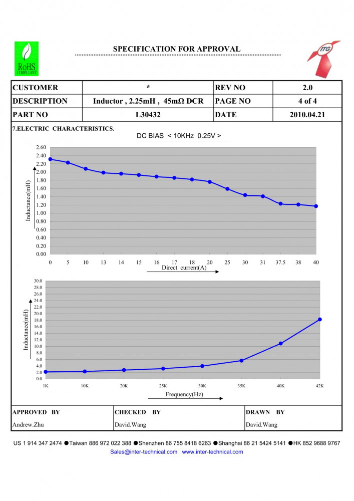 L30432 technical document page 4