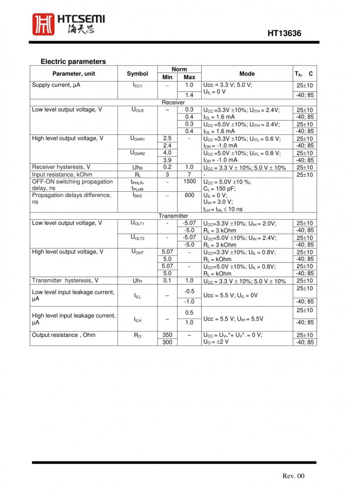 HT13636ARZ technical document page 4