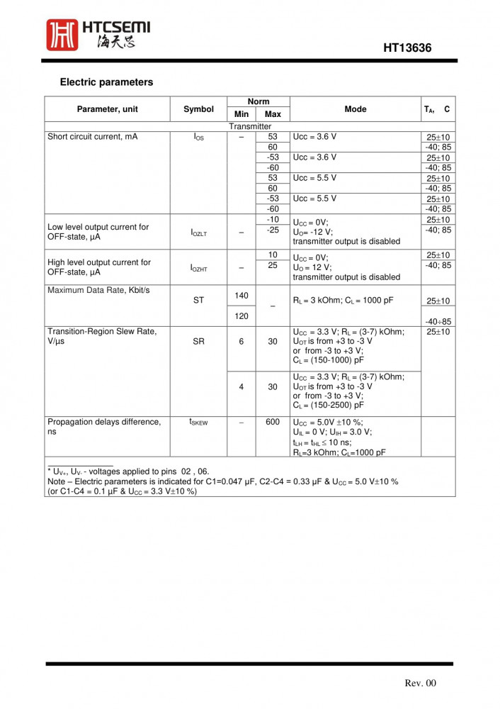 HT13636ARZ technical document page 5