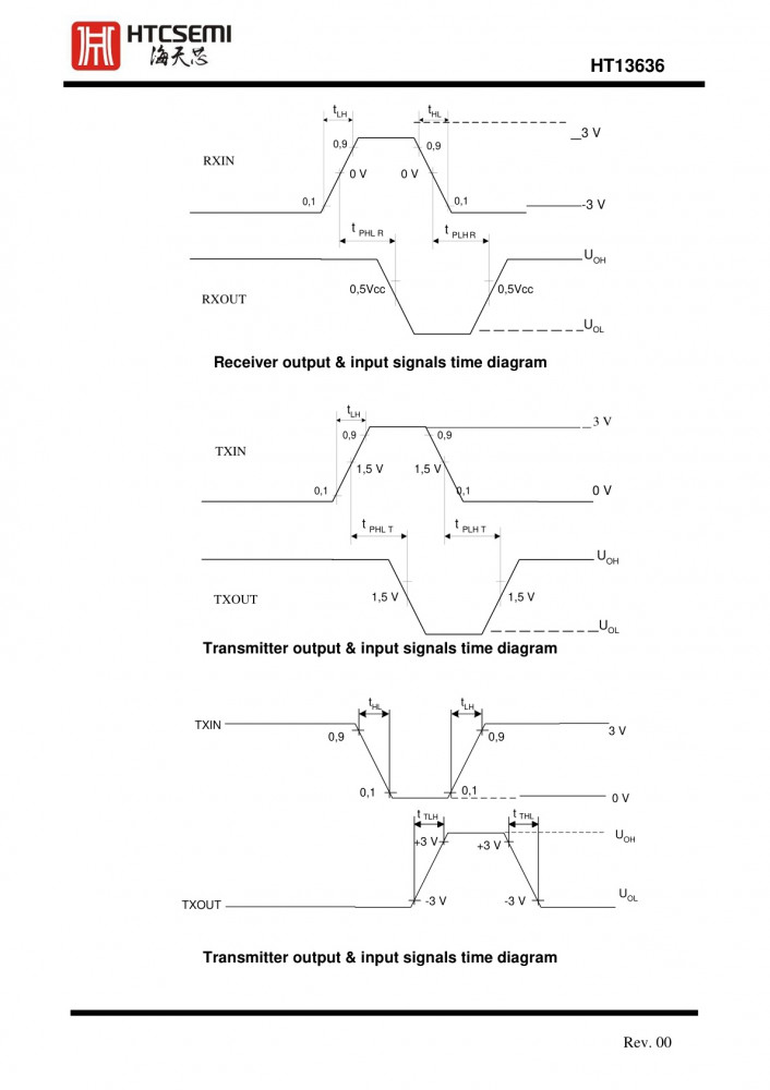 HT13636ARZ technical document page 6