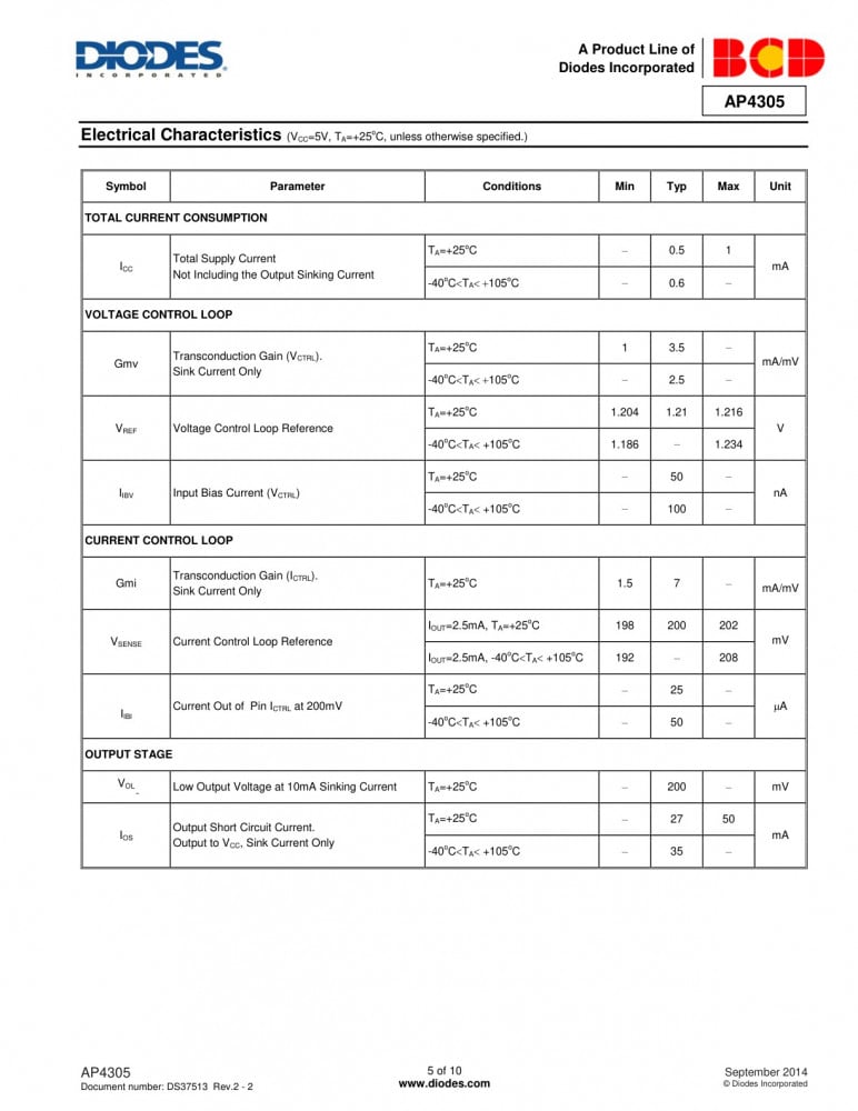 AP4305 datasheet page 5
