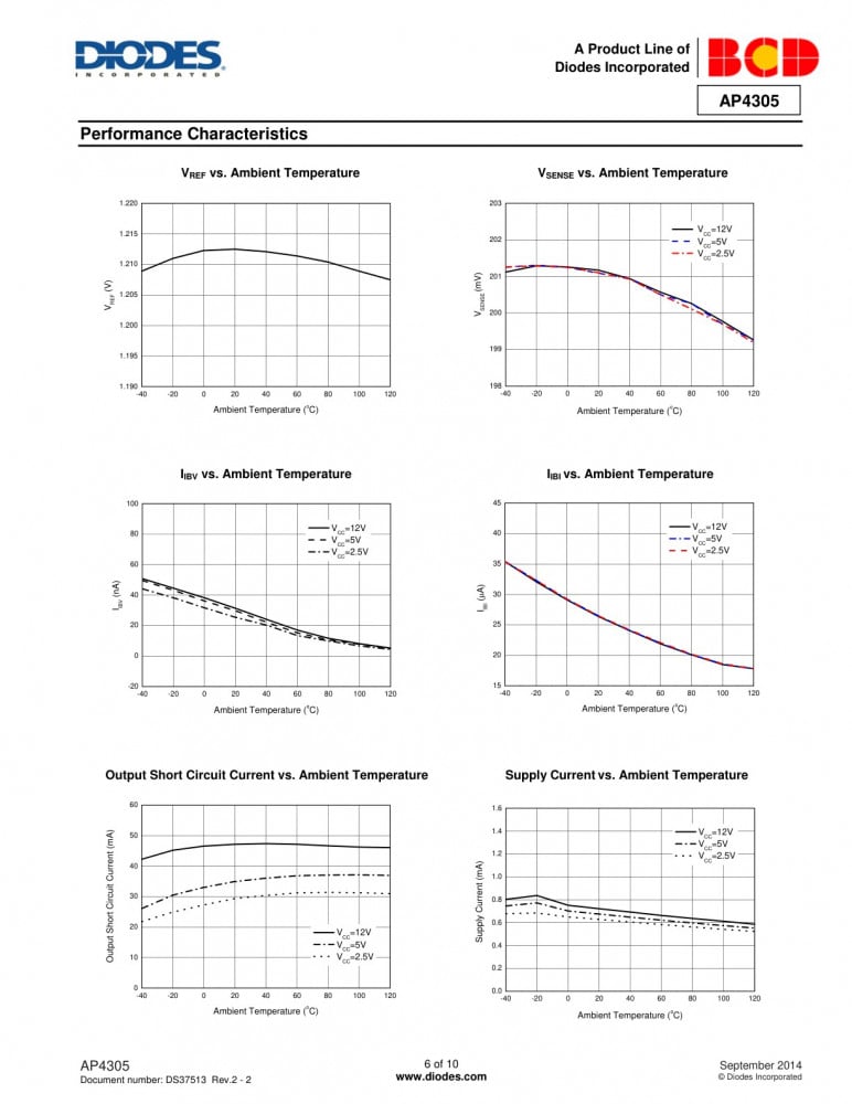 AP4305 datasheet page 6