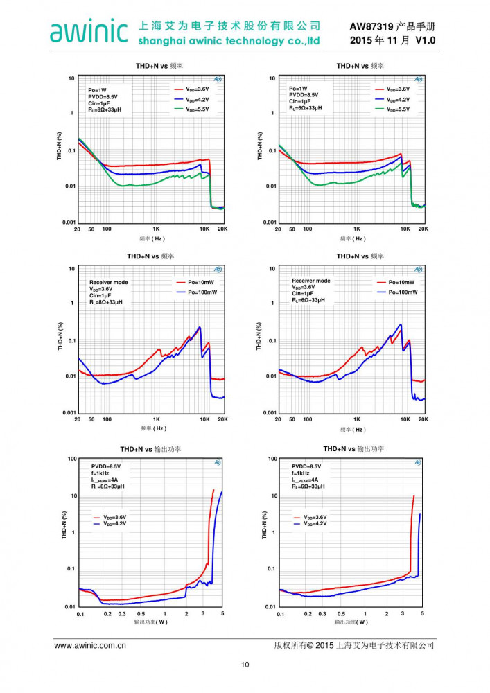 AW87319CSR datasheet page 10
