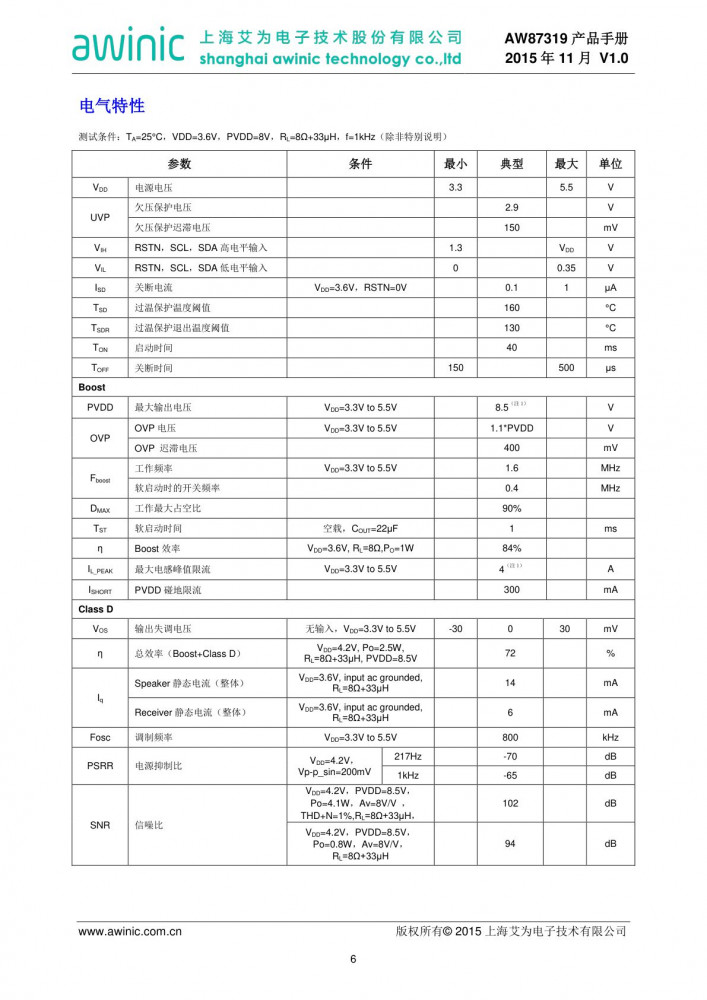 AW87319CSR datasheet page 6