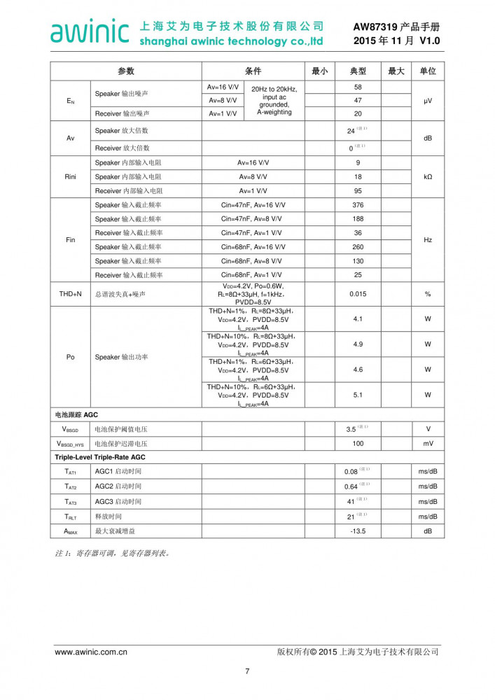 AW87319CSR datasheet page 7