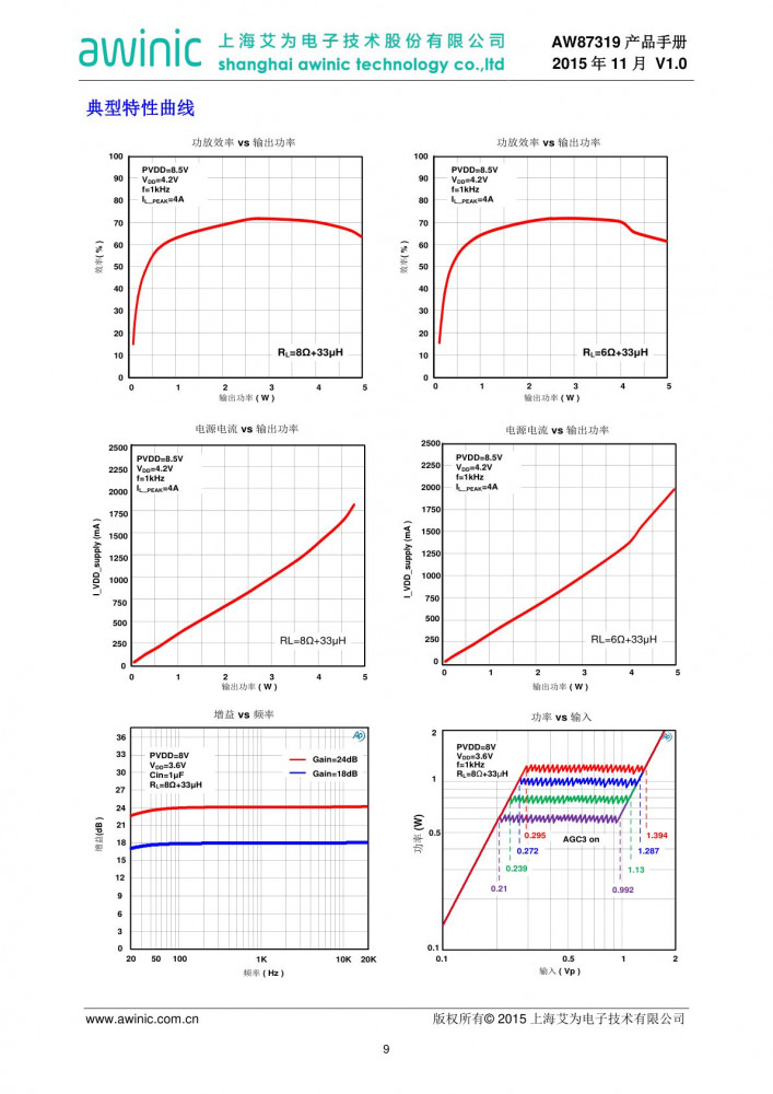 AW87319CSR datasheet page 9