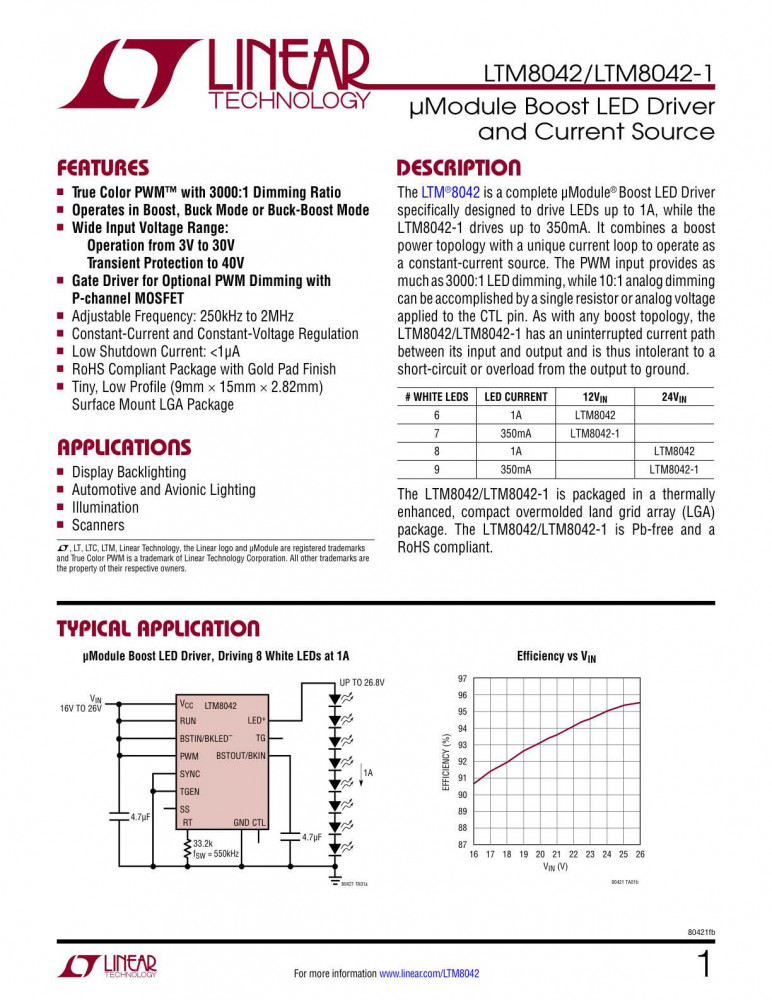 LTM8042 datasheet page 1