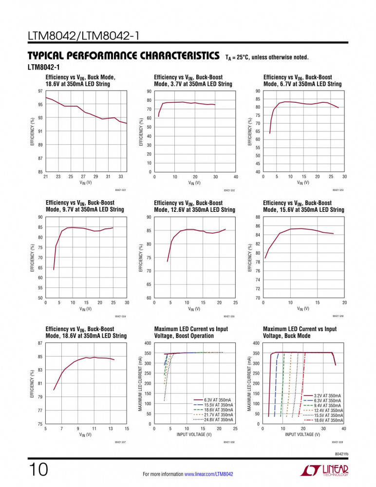 LTM8042 datasheet page 10