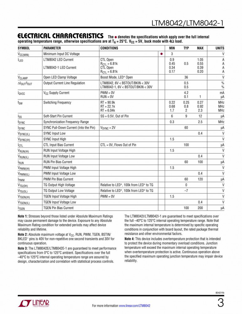 LTM8042 datasheet page 3