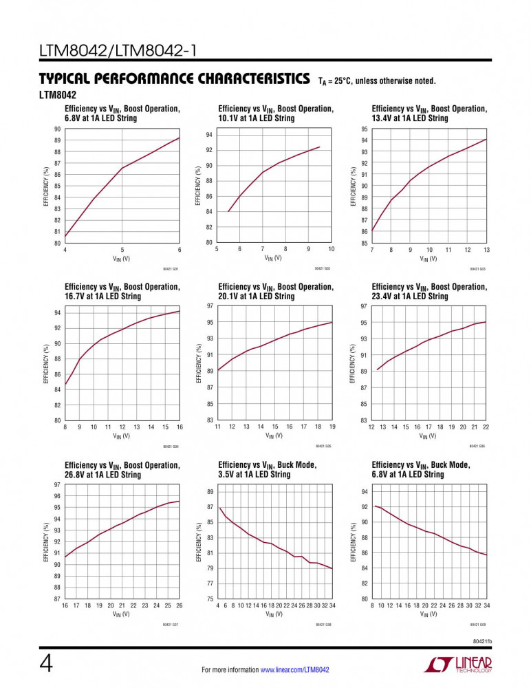 LTM8042 datasheet page 4