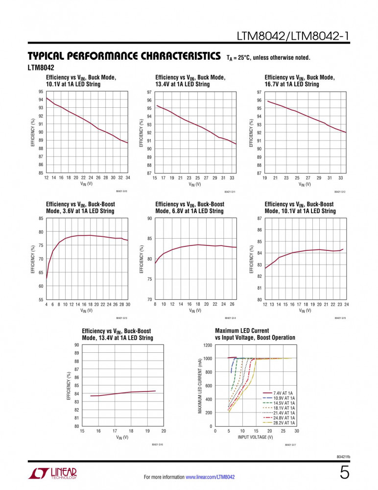 LTM8042 datasheet page 5