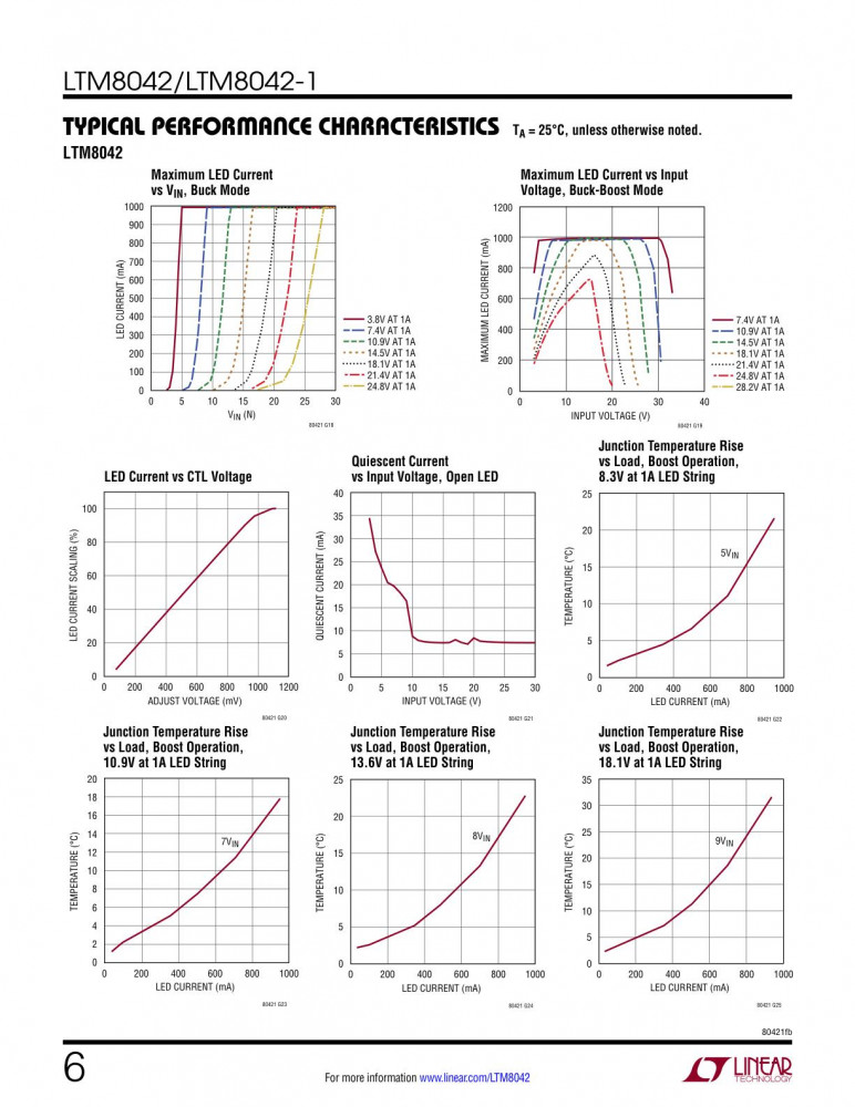 LTM8042 datasheet page 6