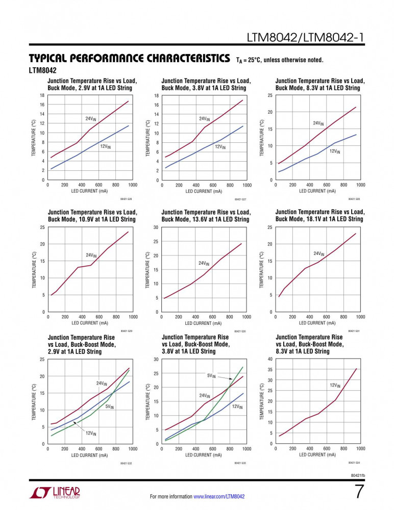LTM8042 datasheet page 7