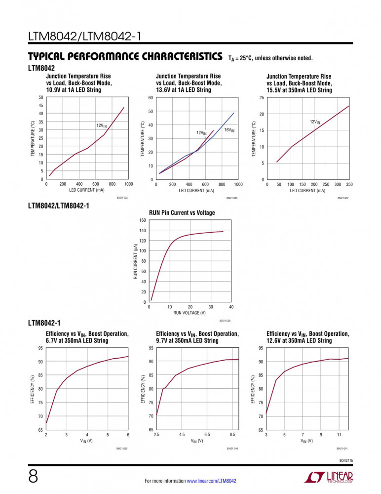 LTM8042 datasheet page 8
