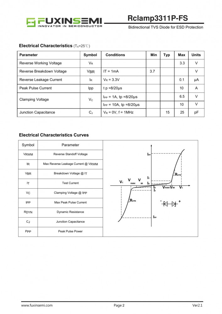 Rclamp3311P-FS technical document page 2