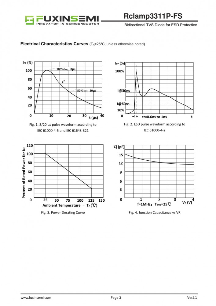 Rclamp3311P-FS technical document page 3