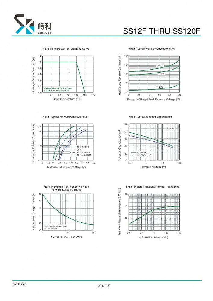 SS16F datasheet page 2