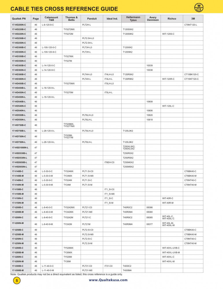 Catalog page 8