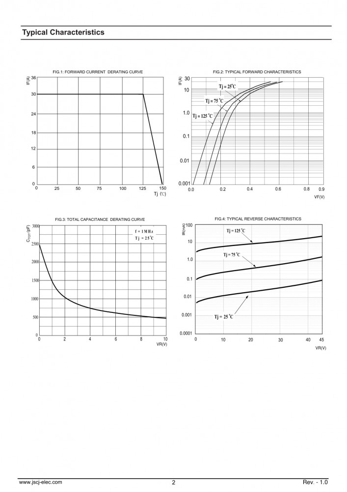 SBD3045LCTB datasheet page 2