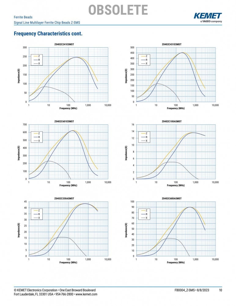 KEMET Z-SMS datasheet page 10