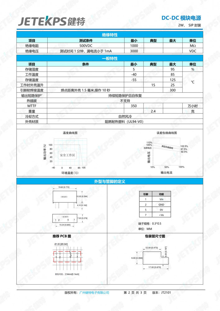 F2409S-2WR3 datasheet page 2