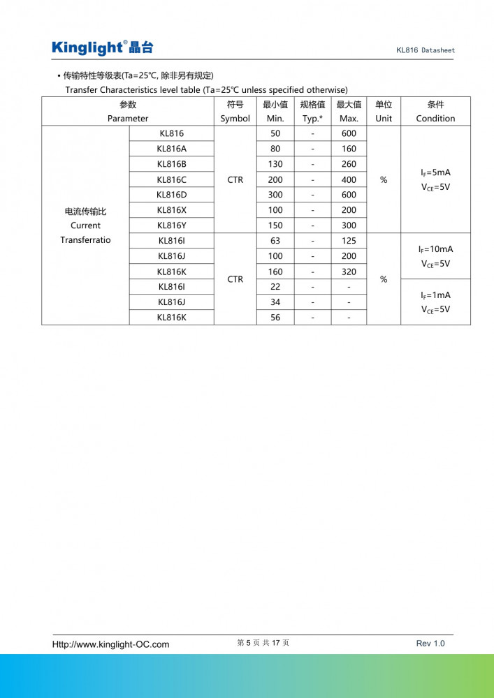 KL816 datasheet page 5